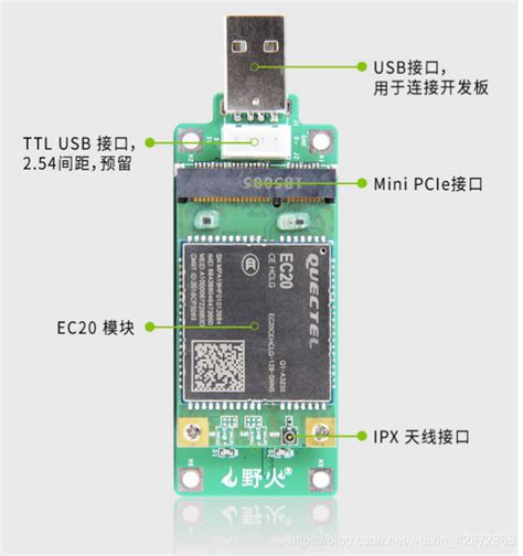 树莓派使用ec20拨号上网ec20如何获取dns Csdn博客