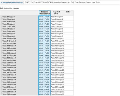 Mapping Modules Dimensioned Differently Anaplan Community
