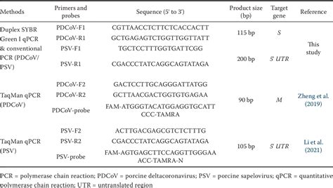 Table 1 From Development And Application Of A Low Priced Duplex Quantitative Pcr Assay Based On