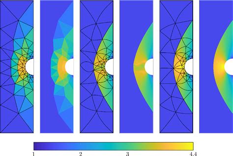 Figure 1 From Preconditioned Iterative Solvers For Constrained High Order Implicit Shock