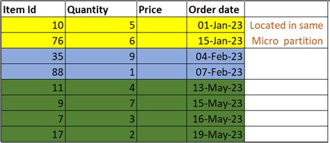 Snowflake A Cloud Warehouse Solution For Analytics Simple Talk