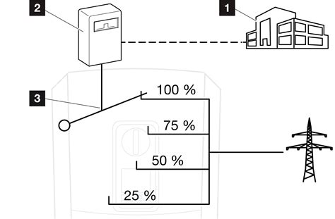 External Battery Control Via Digital Inputs