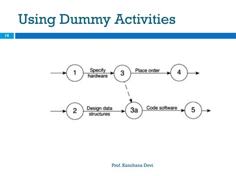 Spm Ap Network Model PDF