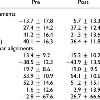 Measurement Of Radiographic Parameters TPA T Pelvic Angle SVA Download Scientific Diagram