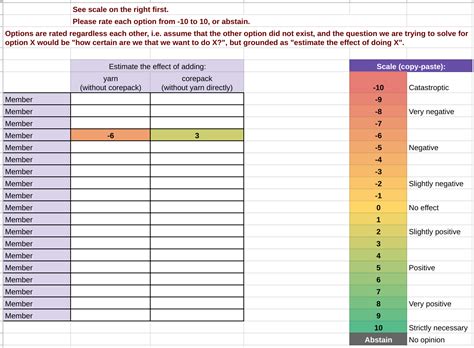 Vote On Integration Of Yarn Issue Nodejs Tsc Github