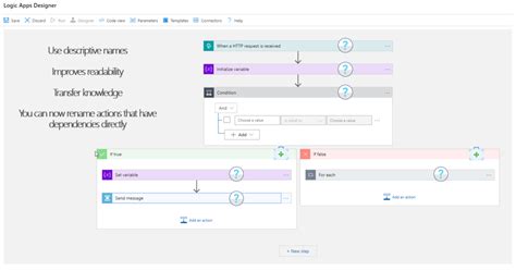 Logic App Best Practices Tips And Tricks 2 Actions Naming Convention