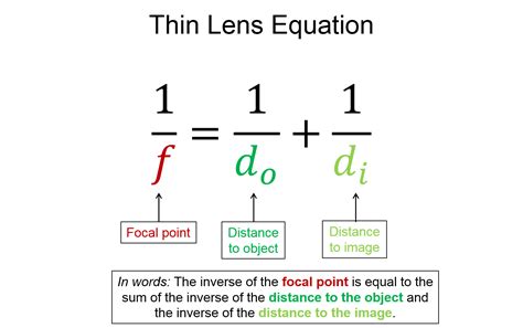 Thin Lens Equation Fundamentals Boxsand Flip The Classroom
