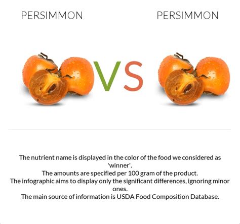 Persimmon Vs Persimmon — In Depth Nutrition Comparison