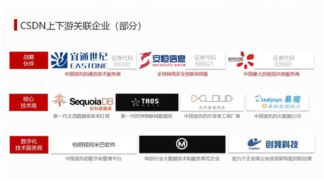 csdn 总部落户长沙，共建中国开发者产业中心城市！ csdn总部在哪 csdn博客