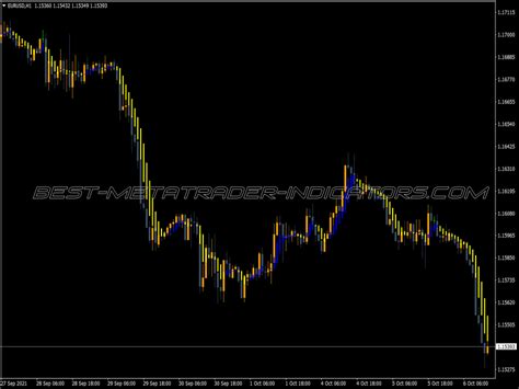 Heiken Ashi Delta Mtf Indicator ⋆ Top Mt4 Indicators Mq4 Or Ex4 ⋆ Best Metatrader