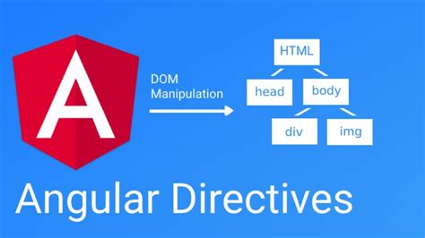 Abobakar Sadeeq On Linkedin In Angular A Directive Is A Special Instruction You Give To The