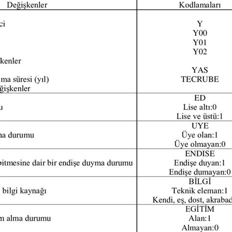 Identification Of The Variables Used In The Model Download Scientific Identification Of The Variables Used In The Model Download Scientific