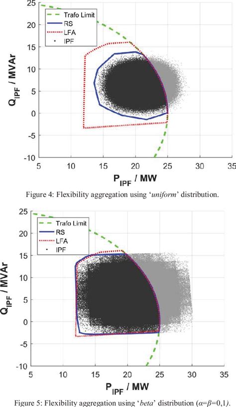 Figure 4 From Verification Of Linear Flexibility Range Assessment In