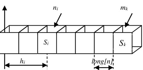 2 Structure Of Human Body N Segment Conditional Lines Synthesized