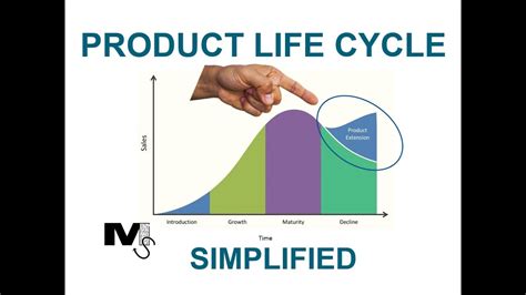 Part Life Cycle Model Difference Between A Product Life Cycle And A