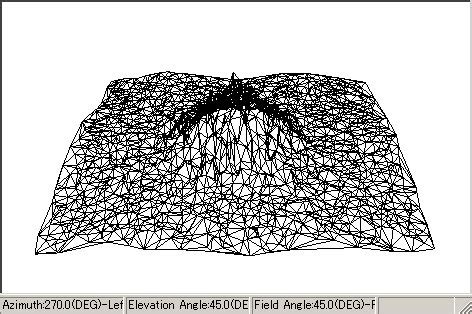 Delaunay S TIN Triangulated Irregular Network CodeProject