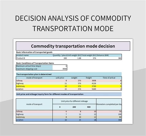 Free Commodity Transportation Mode Decision Analysis Templates For