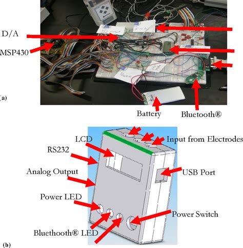 Figure 1 From Wireless Ecg Monitoring System Project Report Semantic Scholar
