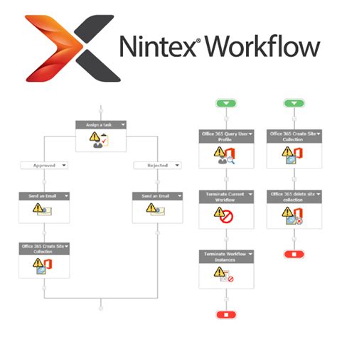 Nintex Workflow Actions خانه شیرپوینت ایران