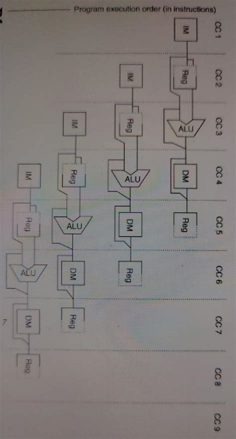 Solved In MIPS Looking At The Image Below Will There Be A Chegg