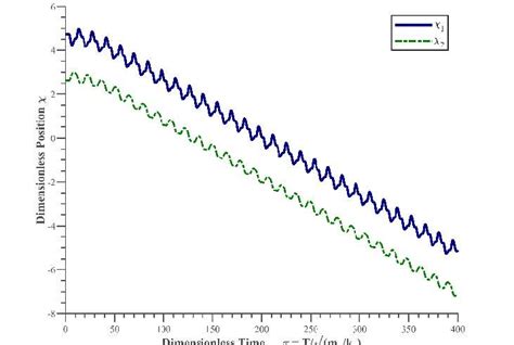 Simulation Result Shows Steady Reversal Motion Of The Robot With A Download Scientific Diagram