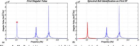 Figure 1 From Output Only Modal Dynamic Identification Of Frames By A Refined Fdd Algorithm At