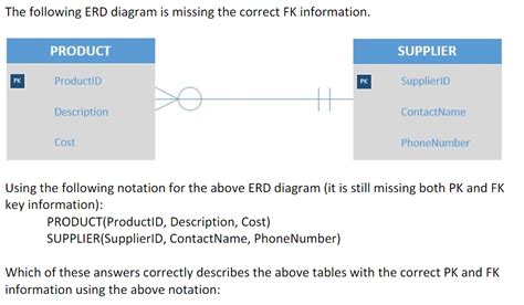 Solved The Following Erd Diagram Is Missing The Correct Fk