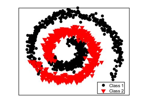 Setting One Left Panel Structure Of Nonlinear Relationships Between Download Scientific