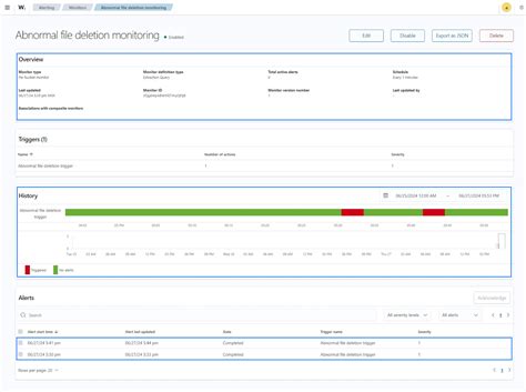 Exploring Security Alerting Options For Improved Threat Detection In Wazuh Part 1 Wazuh