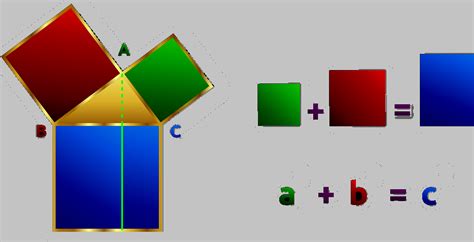 Torema Pythagoras Sejarah Pengertian Rumus Dan Contoh Soal Madematika