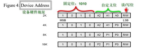 Arduino At24c02详解读写地址位at24c02 Arduino 读 Csdn博客