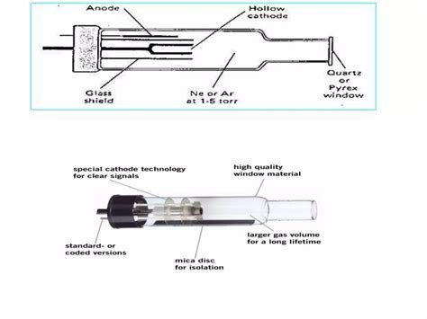 Atomic Absorption Spectroscopy Ppt
