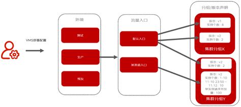 Java 微服务低代码serverless平台星链的应用实践 京东云技术新知 Segmentfault 思否