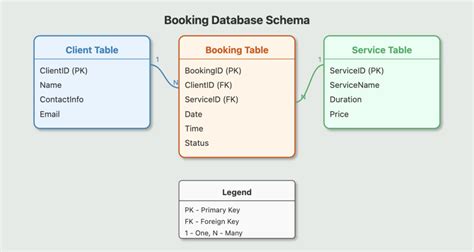 Create A Booking Database In 3 Steps