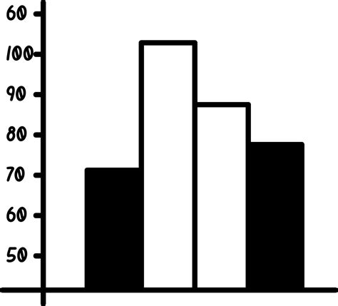 A Hand Drawn Icon Of Histogram Graph 56788357 Vector Art At Vecteezy