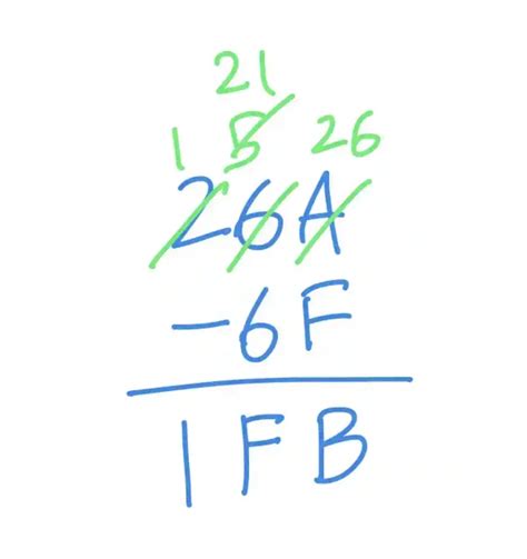 How To Perform Subtraction In Hexadecimal