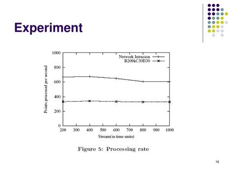 Ppt On Demand Classification Of Data Streams Powerpoint Presentation