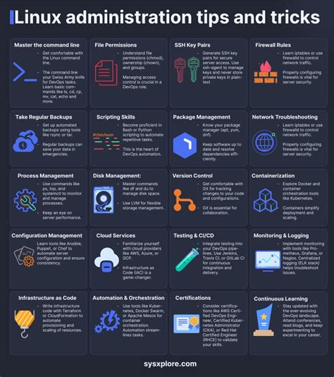 sysxplore on linkedin linux system administration tips and tricks