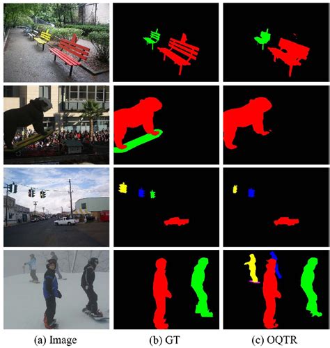 Figure 11 From Transformer Based Efficient Salient Instance Segmentation Networks With