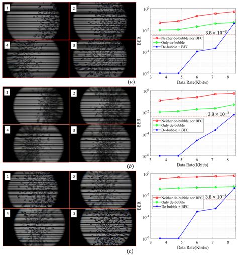 Ber Performances In A Dense Bubble Moving Scene A K 5 And The Download Scientific Diagram