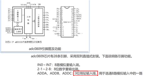Adc0809 三位地址输入线的通俗理解adc电路模数转换 知乎