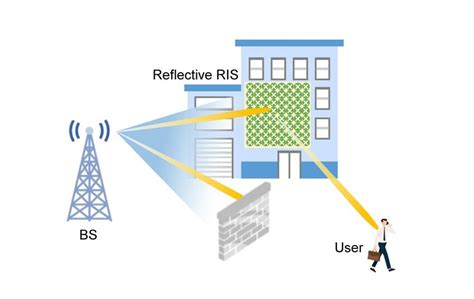 Ris Assisted Outdoor Macro Station Coverage Enhancement 2 Outdoor To Download Scientific