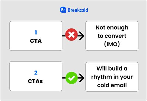 7 Keys To Write The Perfect Cold Email Call To Action Cta With A List Of 28 Ctas 7 Keys To Write The Perfect Cold Email Call To Action Cta With A List Of 28 Ctas