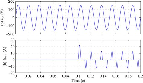 System Response Of Mathematical Model Under Non‐linear Loading
