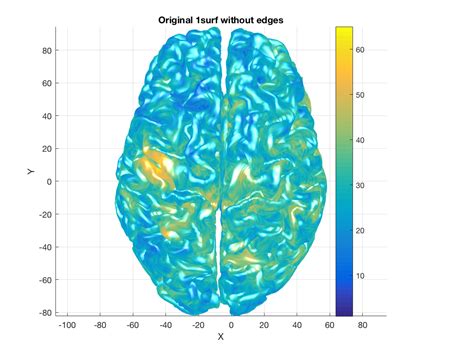 Cosmomvpa — Cosmo Multivariate Pattern Analysis Toolbox 10rc1