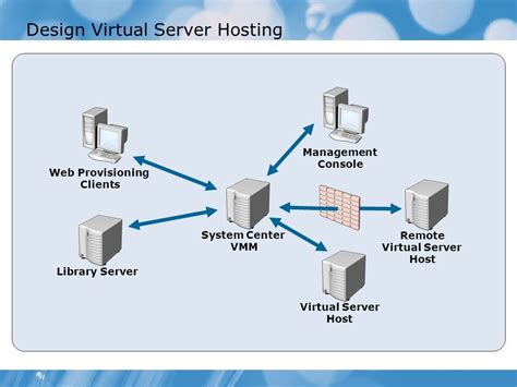 Estnoc Our Servers Create A Faster Medium For Internet Users Virtual