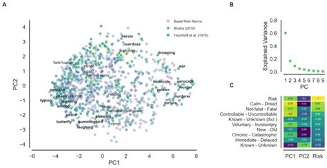 Overview Of The Basel Risk Norms A 1 004 Risks According To The First Download Scientific