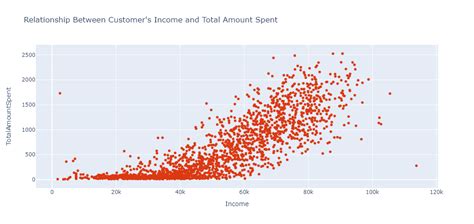 Github Prajwal Cncustomer Segmentation Using Clustering Techniques