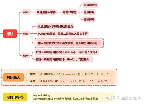 从键盘输入字符对python编程的影响 知乎