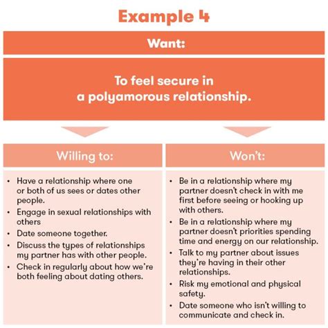 Setting Boundaries Say It Out Loud